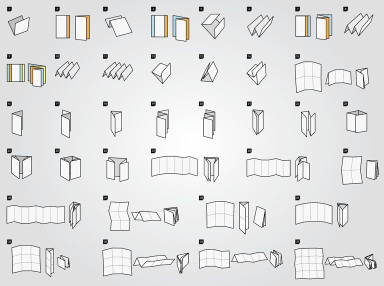 Commercial Printing Specifications: Details Explained